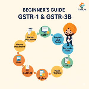 How to File GST Returns India 2026 — Complete Beginner's Guide | CalcWise